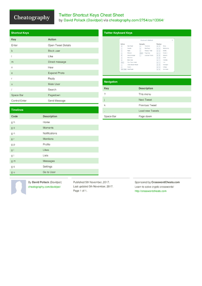 Population Health Management (PHM) Cheat Sheet by Davidpol - Download ...