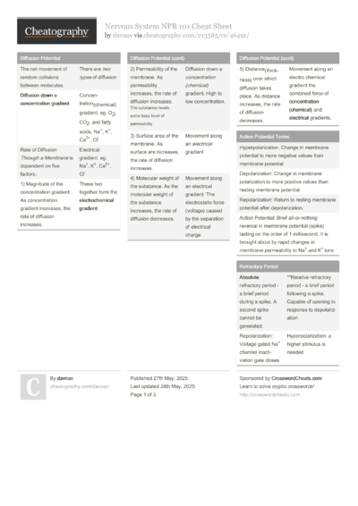 HTML Character Entities Cheat Sheet by DaveChild - Download free from ...
