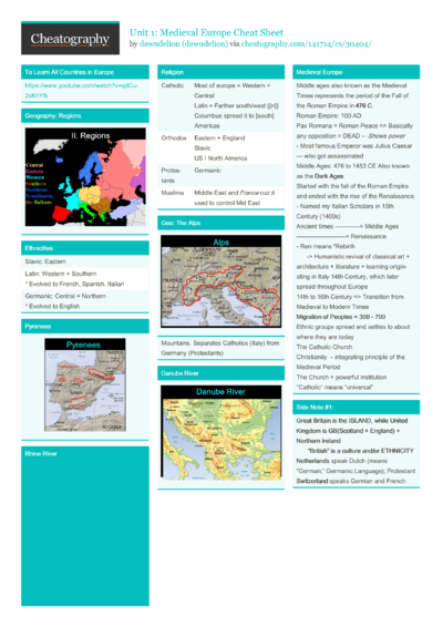 236 History Cheat Sheets - Cheatography.com: Cheat Sheets For Every ...