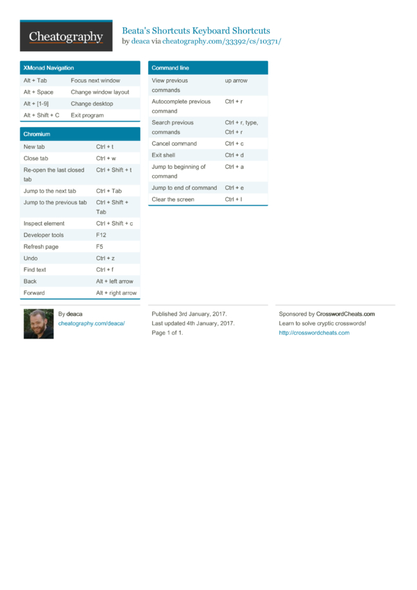 Beata's Shortcuts Keyboard Shortcuts by deaca - Download free from ...