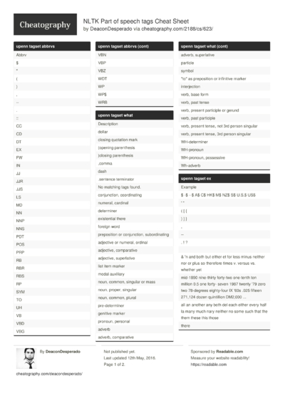 1 Brown-corpus Cheat Sheet - Cheatography.com: Cheat Sheets For Every Occasion