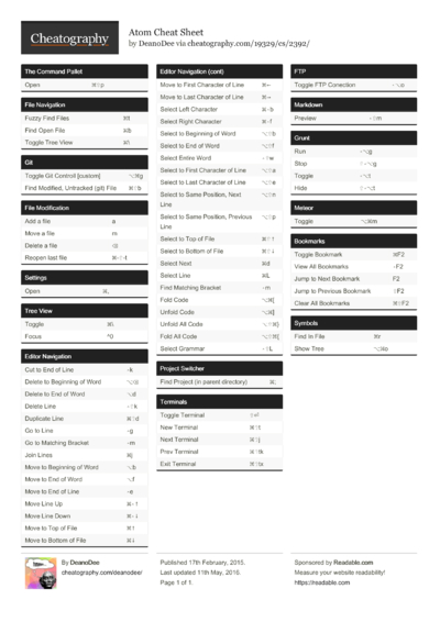 Cheat Sheets Matching "git hub blooket cheats" - Cheatography.com ...