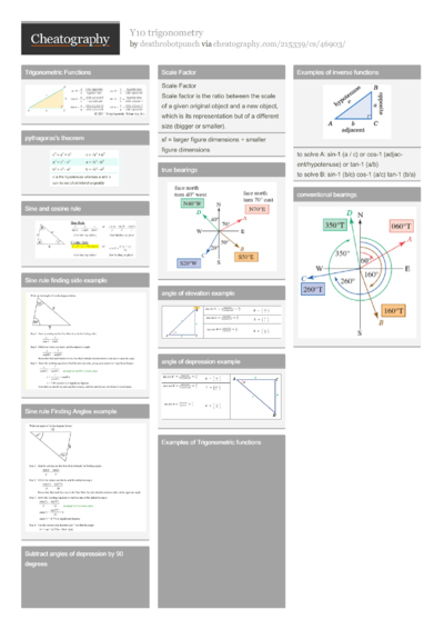 Cheat Sheets from August, 2025 - Cheatography.com: Cheat Sheets For ...