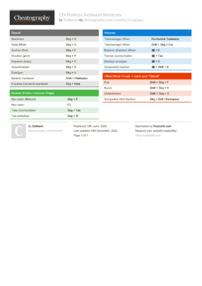 Cheat Sheets Matching "excel" - Cheatography.com: Cheat Sheets For ...