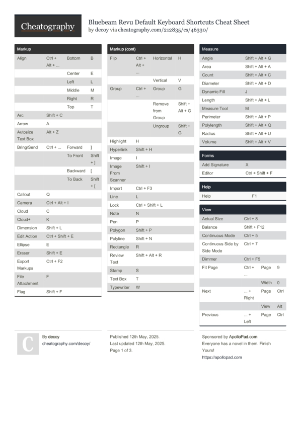Bluebeam Revu Default Keyboard Shortcuts Cheat Sheet by decoy - Download free from Cheatography ...