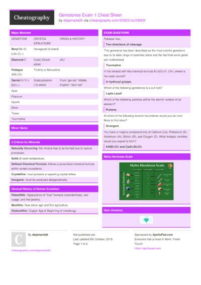 4 Concepts Cheat Sheets - Cheatography.com: Cheat Sheets For Every Occasion