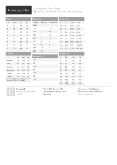 5 Subnetting Cheat Sheets - Cheatography.com: Cheat Sheets For Every ...
