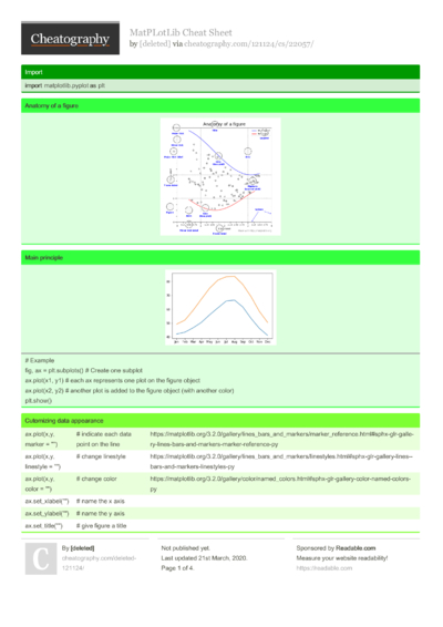 29 Visual Cheat Sheets - Cheatography.com: Cheat Sheets For Every Occasion
