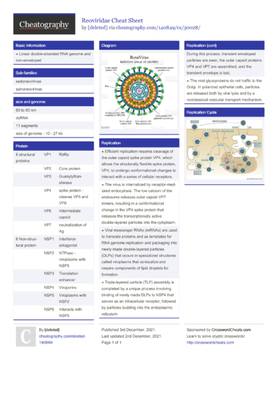 9 Virus Cheat Sheets - Cheatography.com: Cheat Sheets For Every Occasion