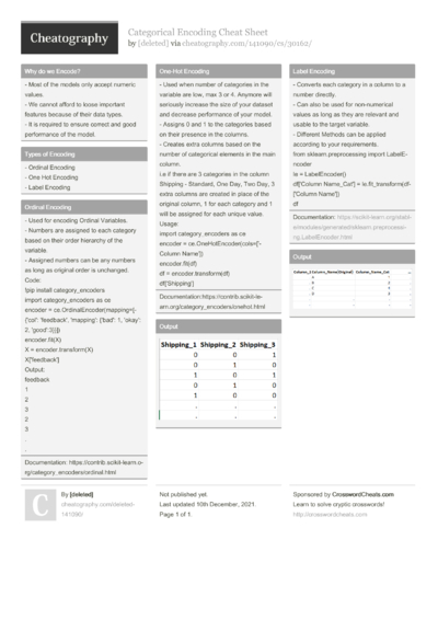 3 Sklearn Cheat Sheets Cheat Sheets For Every Occasion