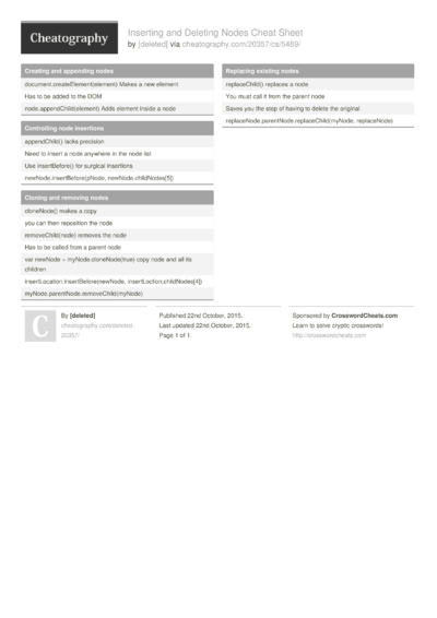 Modifying DOM Attributes and Content Cheat Sheet by [deleted ... Modifying DOM Attributes and Content Cheat Sheet by [deleted ...