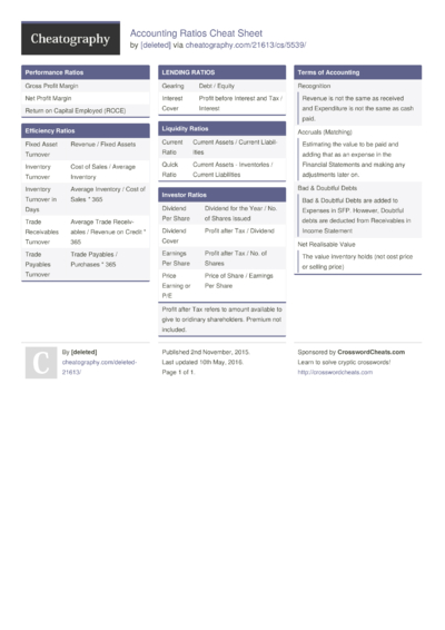 Logseq Cheat Sheet By Bgrolleman Download Free From Cheatography Cheat