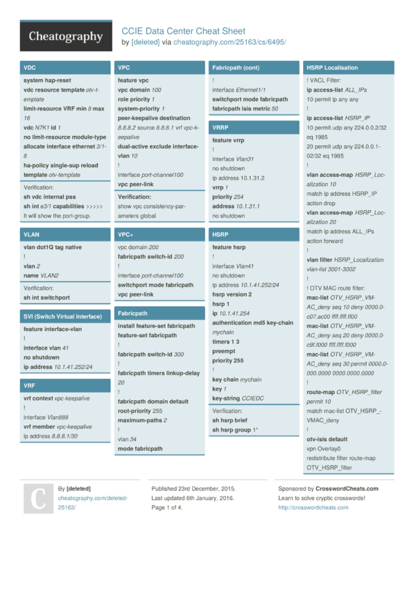 Ccie Data Center Cheat Sheet By [deleted] Download Free From