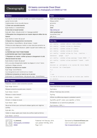Cheat Sheets Matching "git" - Cheatography.com: Cheat Sheets For Every ...