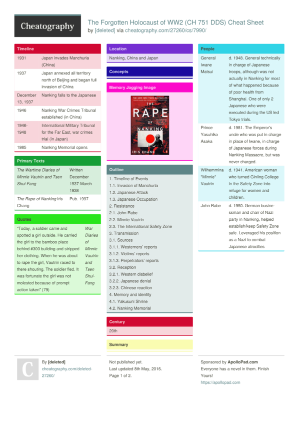 The Forgotten Holocaust of WW2 (CH 751 DDS) Cheat Sheet by [deleted ...