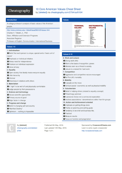 6 America Cheat Sheets - Cheatography.com: Cheat Sheets For Every Occasion