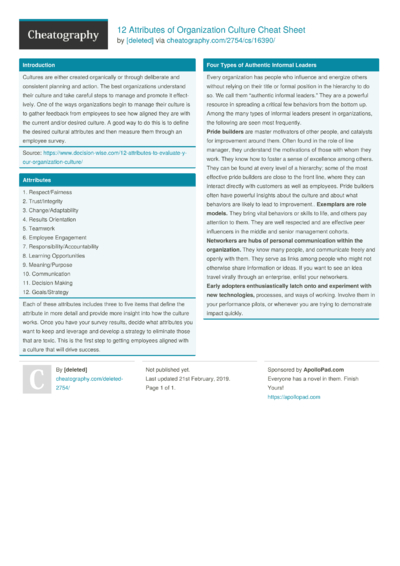 33 Organization Cheat Sheets - Cheatography.com: Cheat Sheets For Every ...