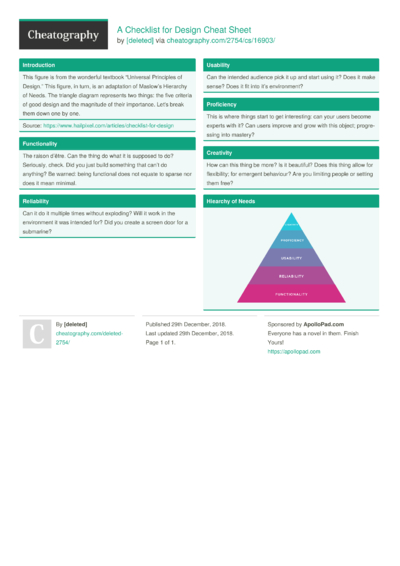 33 Checklist Cheat Sheets - Cheatography.com: Cheat Sheets For Every ...