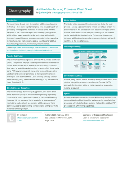 30 Processing Cheat Sheets - Cheatography.com: Cheat Sheets For Every Occasion