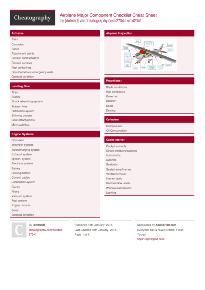 5 Aviation Cheat Sheets - Cheatography.com: Cheat Sheets For Every Occasion