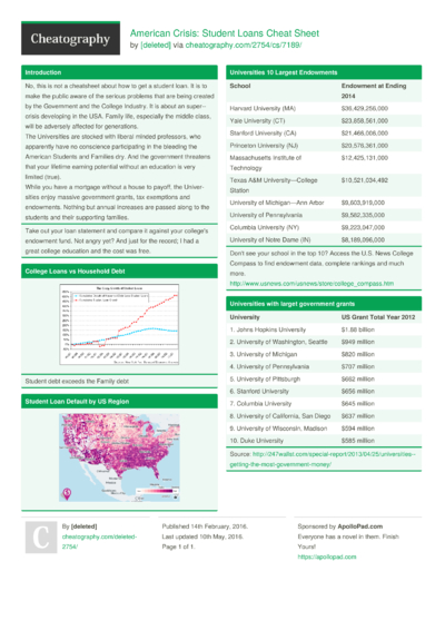 3 Loans Cheat Sheets - Cheatography.com: Cheat Sheets For Every Occasion