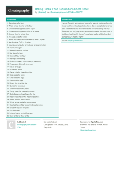 20 Hacking Cheat Sheets - Cheatography.com: Cheat Sheets For Every Occasion