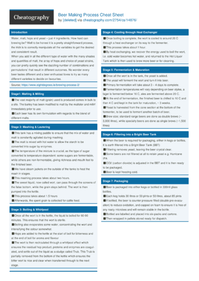 30 Processing Cheat Sheets - Cheatography.com: Cheat Sheets For Every Occasion