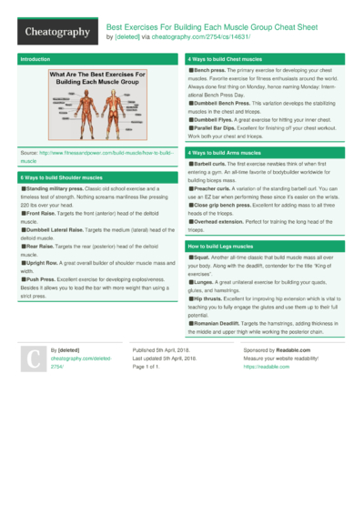 13 Muscle Cheat Sheets - Cheatography.com: Cheat Sheets For Every Occasion