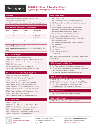 35 Cms Cheat Sheets - Cheatography.com: Cheat Sheets For Every Occasion