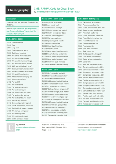 1 Cms- Cheat Sheet - Cheatography.com: Cheat Sheets For Every Occasion