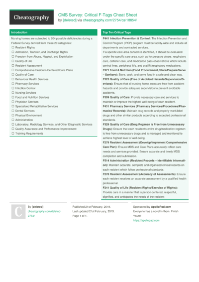 35 Cms Cheat Sheets - Cheatography.com: Cheat Sheets For Every Occasion