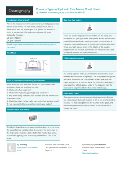 6 Hydraulic Cheat Sheets - Cheatography.com: Cheat Sheets For Every ...