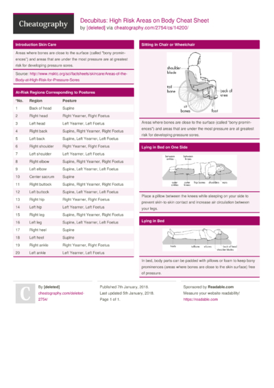 5 Decubitus Cheat Sheets - Cheatography.com: Cheat Sheets For Every ...