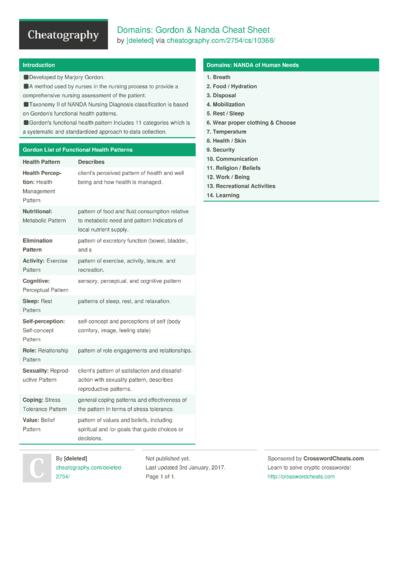 5 Nanda Cheat Sheets - Cheatography.com: Cheat Sheets For Every Occasion