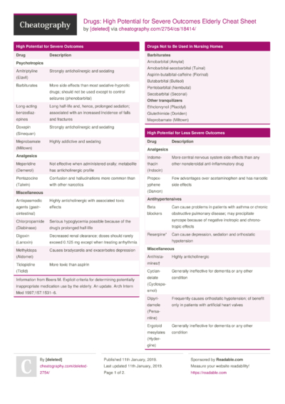 32 Drugs Cheat Sheets - Cheatography.com: Cheat Sheets For Every Occasion