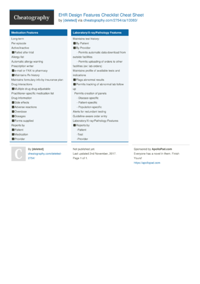 287 Medical Cheat Sheets - Cheatography.com: Cheat Sheets For Every ...