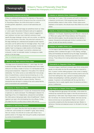 28 Theory Cheat Sheets - Cheatography.com: Cheat Sheets For Every Occasion