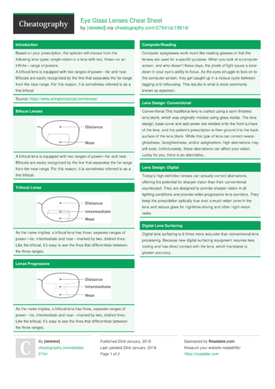 2 Lenses Cheat Sheets - Cheatography.com: Cheat Sheets For Every Occasion