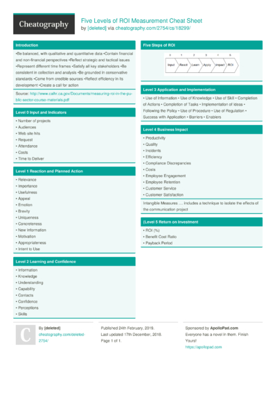 23 Measurement Cheat Sheets - Cheatography.com: Cheat Sheets For Every ...