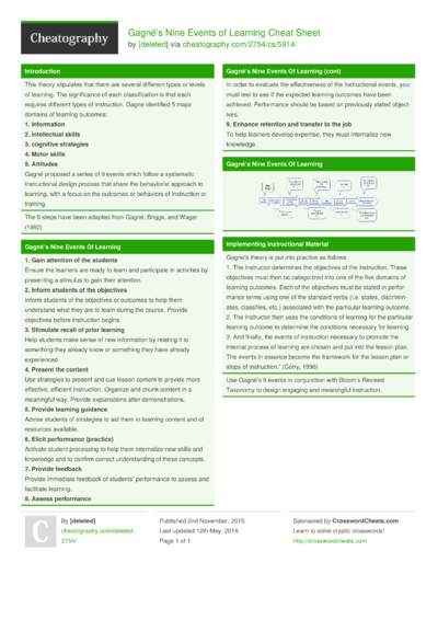 16 Event Cheat Sheets - Cheatography.com: Cheat Sheets For Every Occasion
