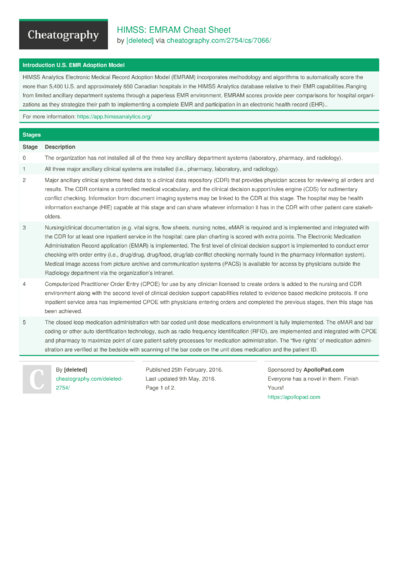 9 Emr Cheat Sheets - Cheatography.com: Cheat Sheets For Every Occasion