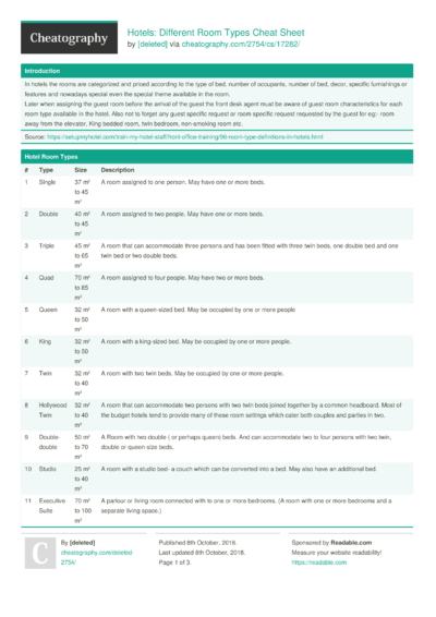 10 Hospital Cheat Sheets - Cheatography.com: Cheat Sheets For Every ...