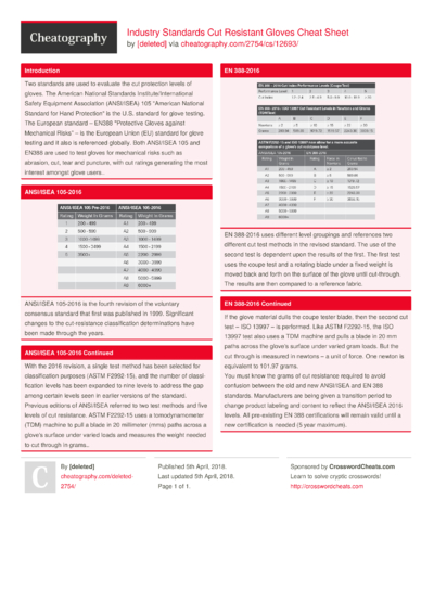 6 Osha Cheat Sheets - Cheatography.com: Cheat Sheets For Every Occasion