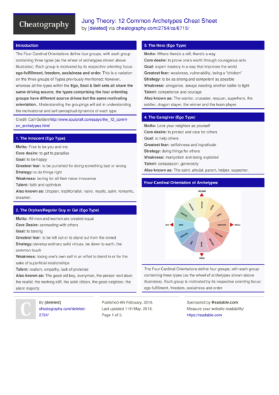 63 Psychology Cheat Sheets - Cheatography.com: Cheat Sheets For Every ...