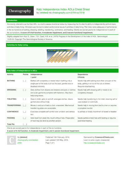 5 Adls Cheat Sheets - Cheatography.com: Cheat Sheets For Every Occasion
