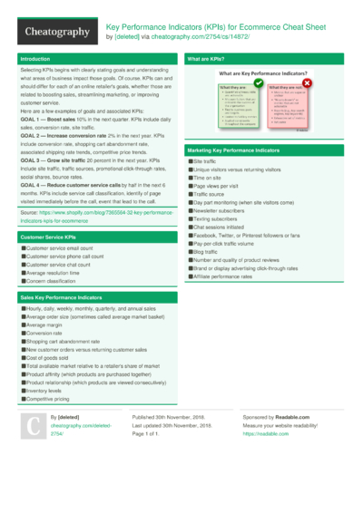 6 Indicators Cheat Sheets - Cheatography.com: Cheat Sheets For Every ...