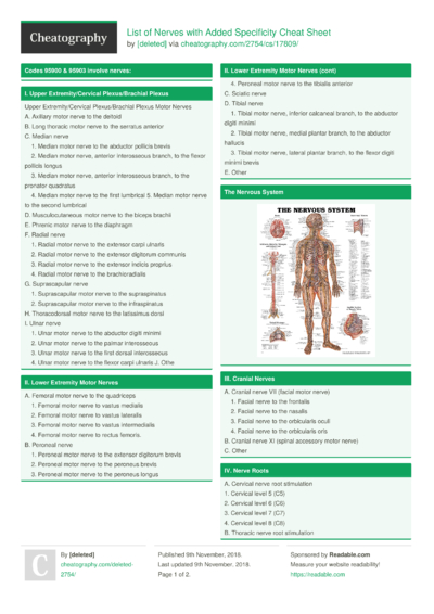 30 Anatomy Cheat Sheets - Cheatography.com: Cheat Sheets For Every Occasion