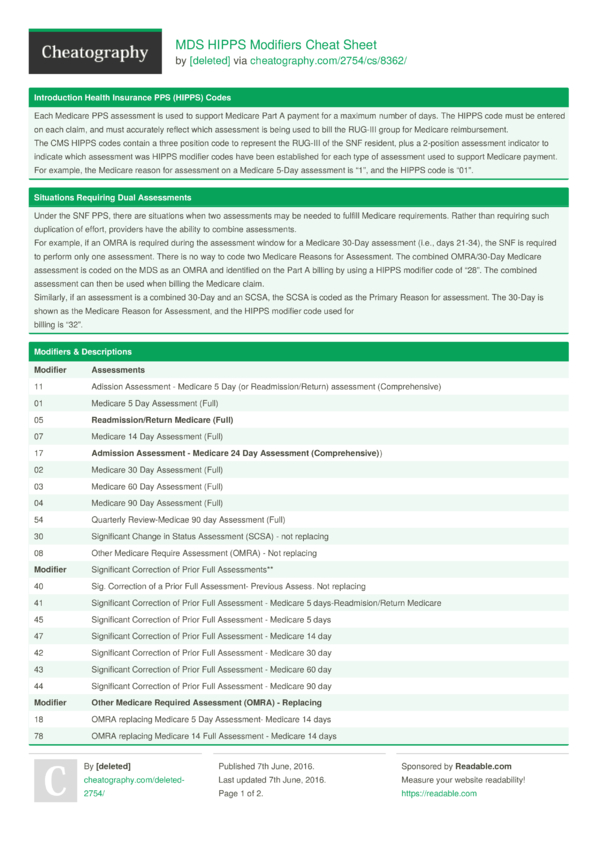 Coding Modifiers Cheat Sheet 2017