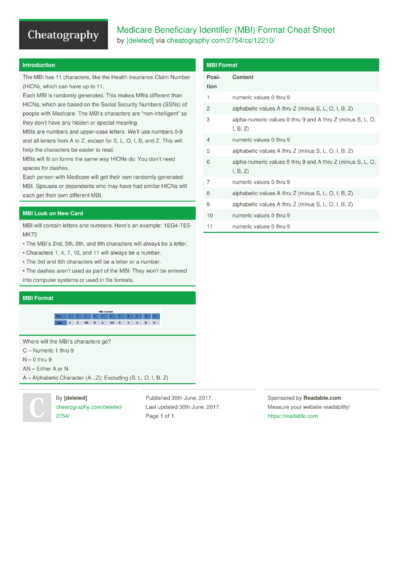 10 Numbering Cheat Sheets - Cheatography.com: Cheat Sheets For Every ...