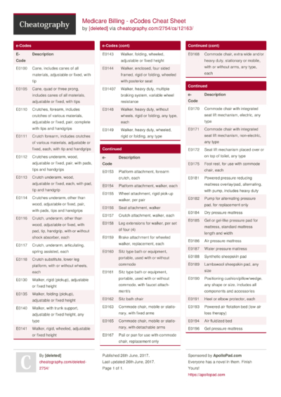 261 Medical Cheat Sheets - Cheatography.com: Cheat Sheets For Every ...